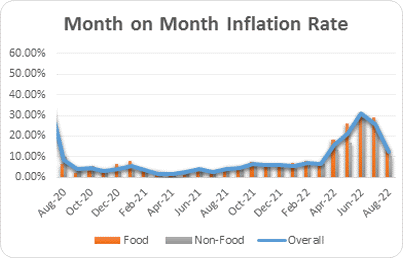 Foreign Exchange Auction Trading System